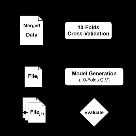 Flow Chart For Malware Detection Download Scientific Diagram