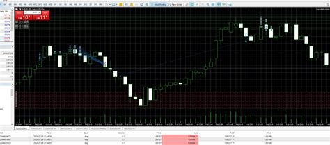 Too Many Orders Opening When They Shouldnt Take Profit Expert Advisors And Automated