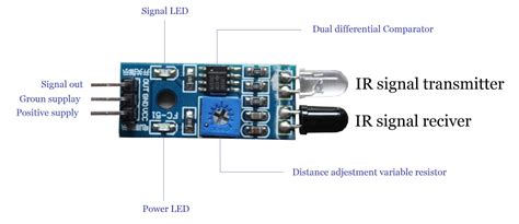 How To Working IR Sensor MINA TECHNOLOGY