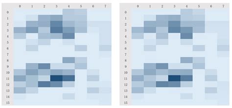 Traffic Aware Optimization Of Task Offloading And Content Caching In The Internet Of Vehicles