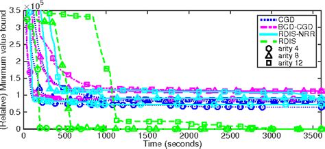 Figure 3 From Recursive Decomposition For Nonconvex Optimization Ijcai 15 Distinguished Paper