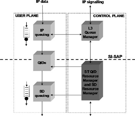 Figure 1 From Cross Layer Pep Spoofer Approach To Improve Tcp Performance In Dvb Rcs Networks