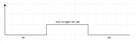 мониторинг Простая метрика на оценку успешности работы сервиса