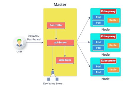 What Is Kubernetes And How To Get Started Cloudlaya Blog