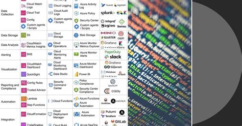 List Reading List Curated By Venkat Bobbililondon Medium