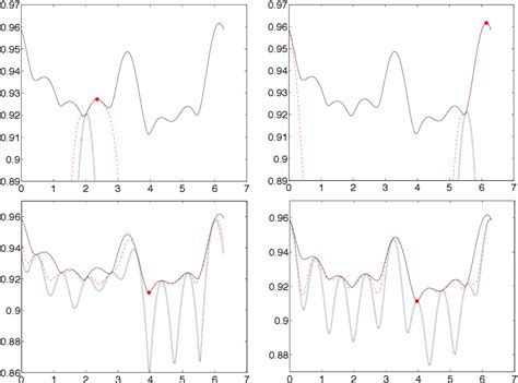 Figure 31 From A Subspace Method For Large Scale Eigenvalue
