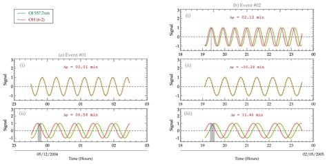 Acp Momentum Flux Characteristics Of Vertically Propagating Gravity Waves