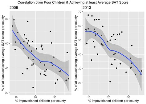 Chapter 4 Results Standardized Testing