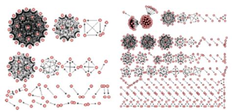 Cross Relation Map Of Messages Of News Publisher Left 、 Download Scientific Diagram