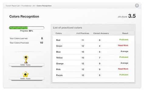 Dashboard Report UI On Behance