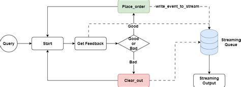 deep dive into llamaindex workflow event driven llm architecture