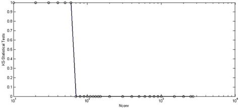 results of the kolmogorov smirnov goodness of fit test versus nconv
