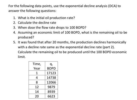 Solved For The Following Data Points Use The Exponential