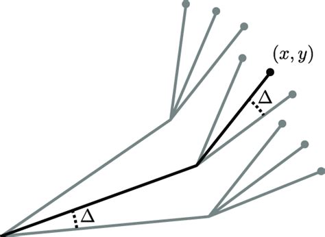 Spatial Offset Introduced By A Measurement Error Of A Single Count In Download Scientific