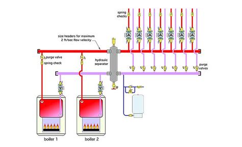 Basic Hydronic Heating Schematic