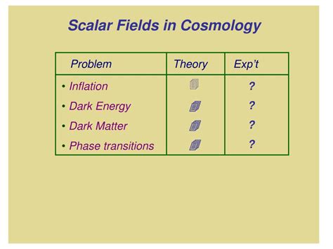 Ppt Electroweak Phase Transition Scalar Dark Matter And The Lhc