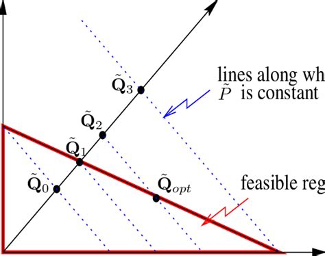 Two Step Optimization Problems In 5 8 And 10 13 The Thick