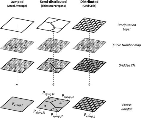 Graphical Representations Of The Spatially Distributed Excess Rainfall Download Scientific