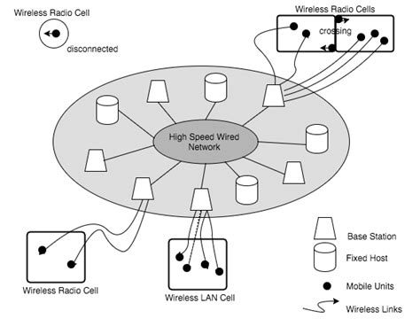 a mobile computing architecture [7] download scientific diagram