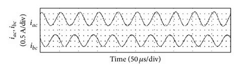 Enlarged Drawing Of High Frequency Currents Download Scientific Diagram