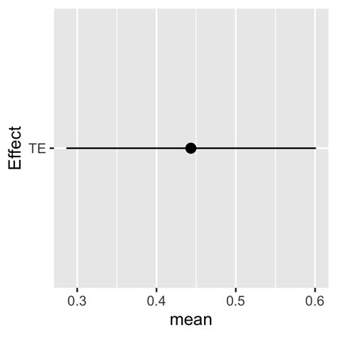 BKMRCMA Quick Start Example Causalbkmr