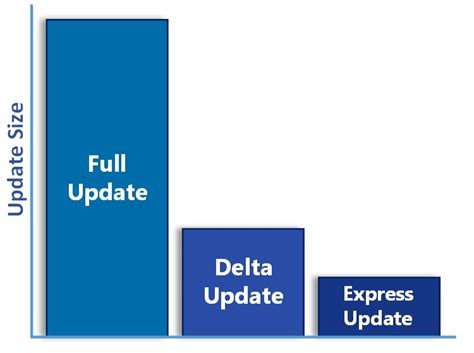 Windows Updates Safer Simpler And User Friendly Mobile Mentor