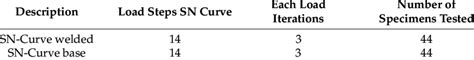 Depiction Of Experiment Iterations Download Scientific Diagram