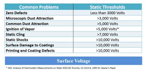 Static Threshold Chart Stopstatic