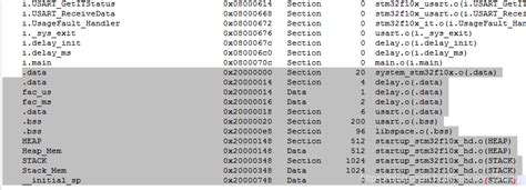 单片机的堆和栈(heap And Stack)详解单片机数据结构 堆栈 Csdn博客 单片机的堆和栈(heap And Stack)详解单片机数据结构 堆栈 Csdn博客