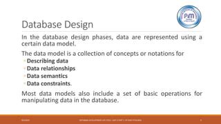 Database Design Conceptual Logical And Physical Design Unit Part PPTX