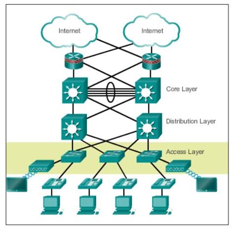 Ccna 4 Chapter 4 Briannagrogillespie