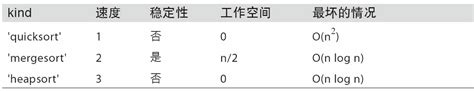 附录 A Numpy 高级应用 【布客】利用 Python 进行数据分析 第二版