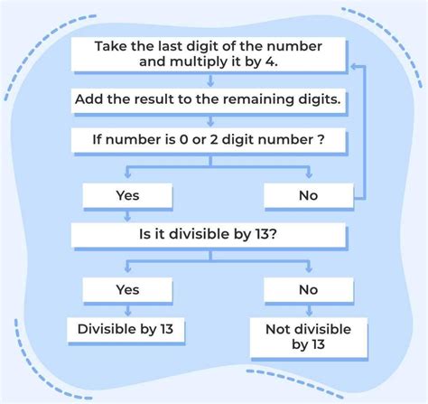 Divisibility Rules Engineering5 Com