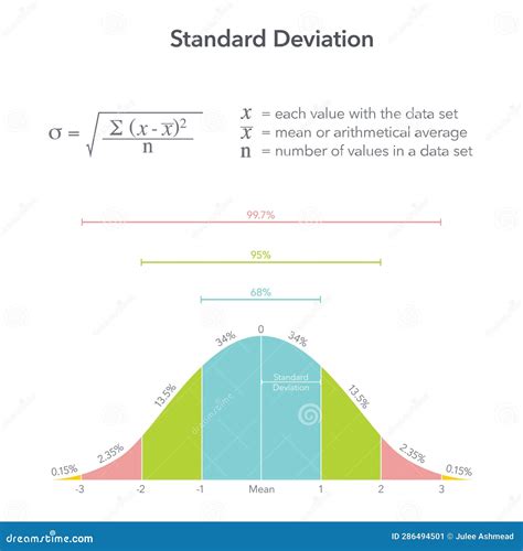 Desviación Estándar Seis Sigma Diagrama De Vector Educativo Ilustración