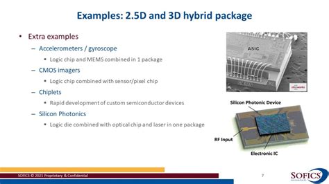 Esd Protection For 2 5d And 3d Packages Sofics Solutions For Ics