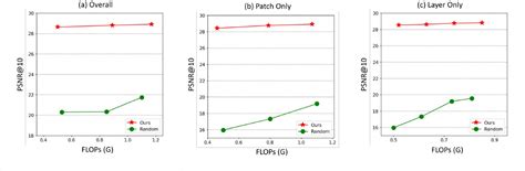 Figure 6 From Real Time User Guided Adaptive Colorization With Vision Transformer Semantic Scholar