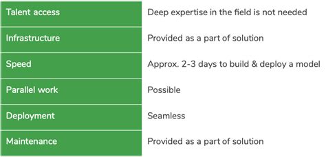 About Intelec Ai · Intelec Ai Blog