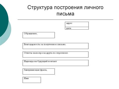 Обучение написанию письма презентация онлайн