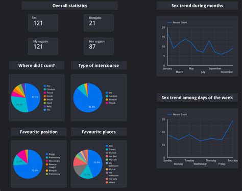 Jaw Dropping Sexual Intercourse Facts You Will Admire