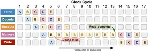 Scanline Filling Algorithm How Do Computers Fill Polygons By Dillihangrae Medium