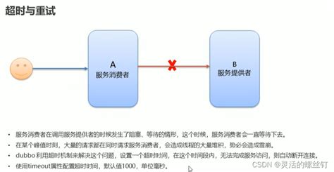 Dubbo入门duubo Retries 1 Csdn博客