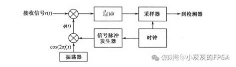 Matlab寒假篇：载波幅度调制pam的matlab仿真 知乎