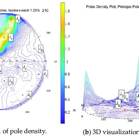 Pdf Augmented Reality Mapping Of Rock Mass Discontinuities And Rockfall Susceptibility Based