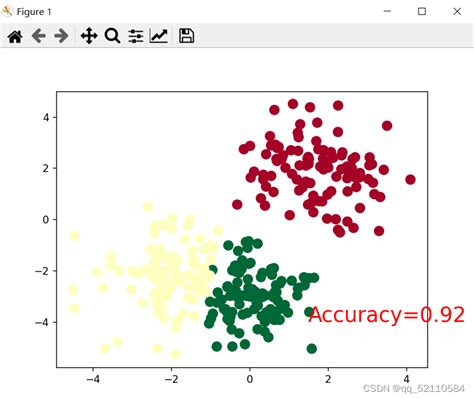 【利用pytorch实现一个简单的三分类】pytorch 数据分类 实例 Csdn博客