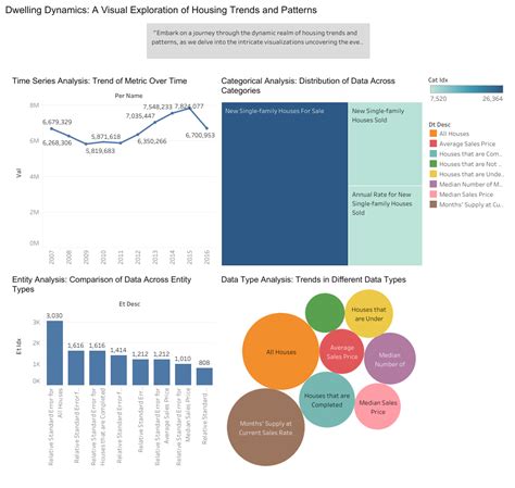 creating effective data visualizations a comprehensive checklist by