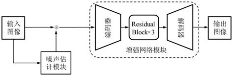 Low Light Image Enhancement Method Based On Noise Attention Map Guidance Eureka Patsnap