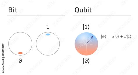 Qubit Vs Bit States Of Classical Bit Compare To Quantum Bit Superposition Vector Eps10 Stock