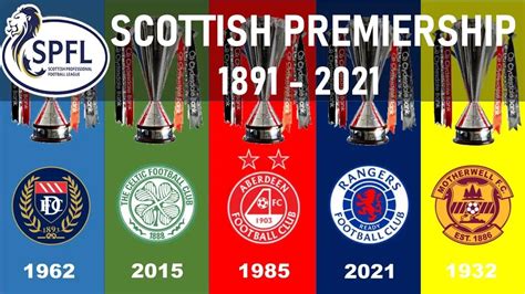 Scottish Premiership • Winners List 1891 2021 Rangers Champions 2021