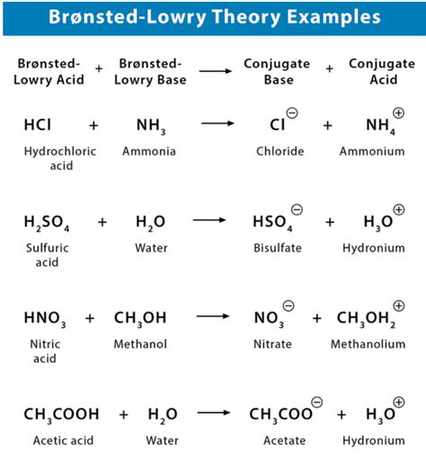 Acidity And Basicity Of Organic Compounds Chemistry For JEE Main And Advanced PDF Download