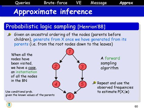 Basics Exact And Approximate Inference Ppt Download